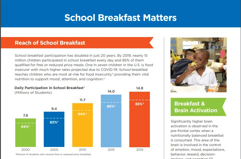 The Road to School Breakfast | Fuel Up